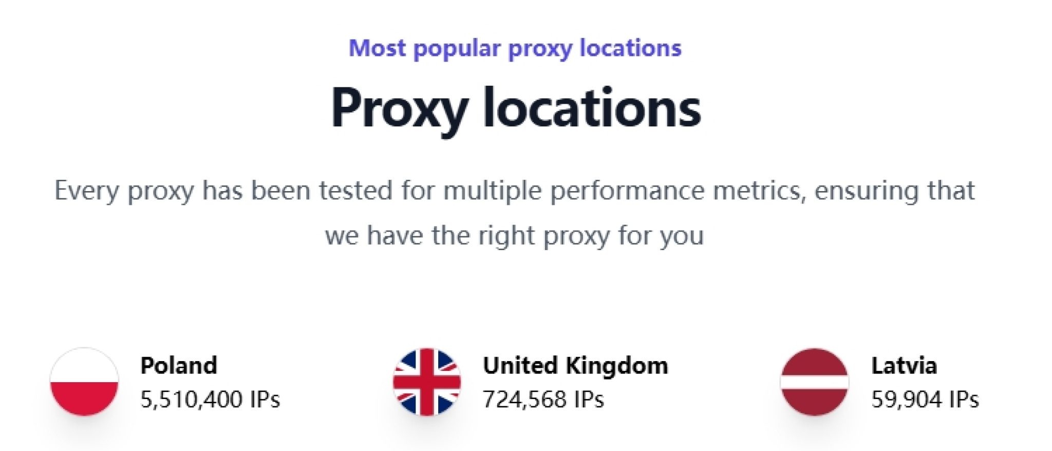 Spaw.co Mobile Proxies - Proxy-Zone